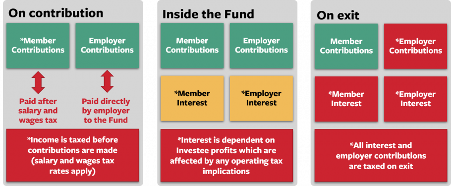 Tax and super » Nambawan Super
